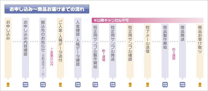 Digi-Club | デジクラブ 抱き枕カバー スケジュール